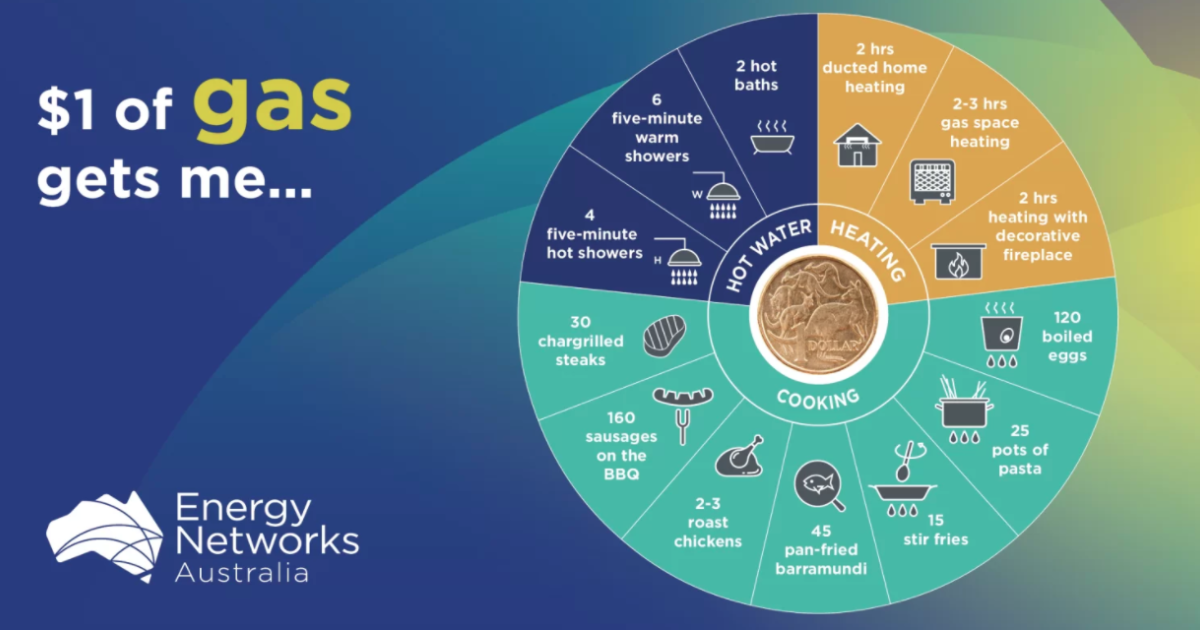 Energy Networks Australia release… | Energy & Resources Knowledge Hub