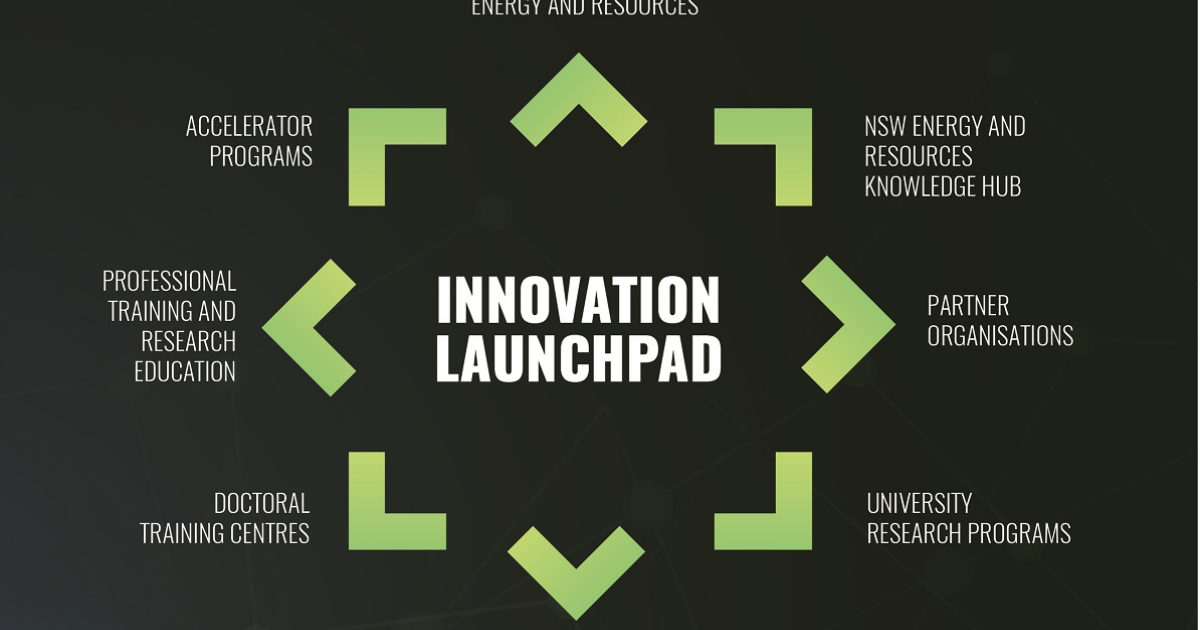 Innovation Launchpad Establishment | Energy & Resources Knowledge Hub
